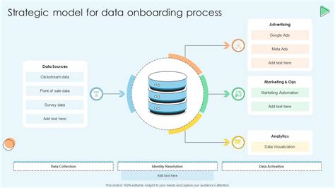 Customer Data Onboarding Strategic Model For Data Onboarding Process Ob Ss Ppt Example