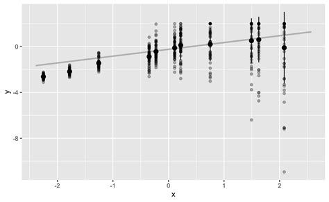 One Lives Only To Make Blunders Multilevel Censored Location Scale Models