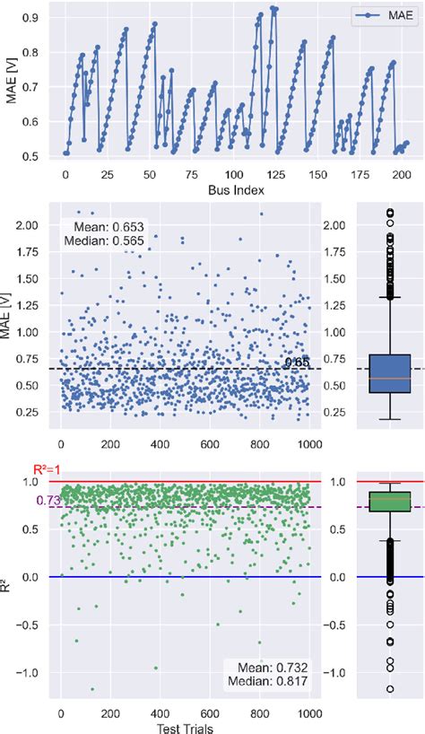 Figure 13 From Design And Evaluation Of Low Voltage Neural Network