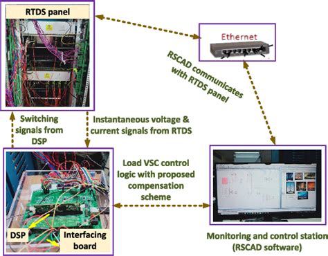 Figure From An Adaptive BESS Controller For Stability Enhancement Of Islanded Low Voltage