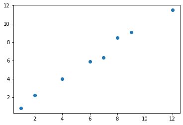 Covariance And Correlations ML Guide Book