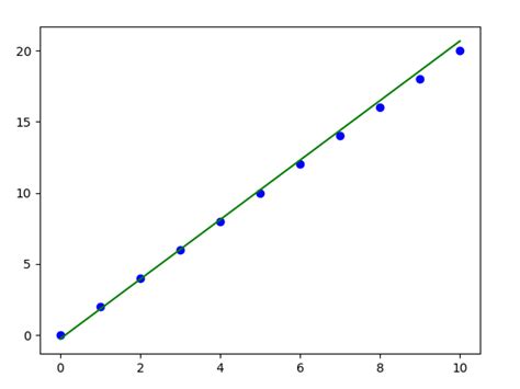 Github Bhushan Borolelinear Regression Implementing Regression In