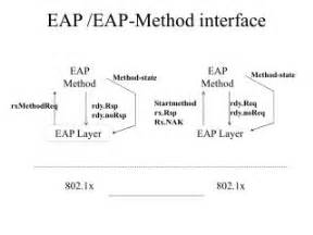 Eap Types PowerPoint PPT Presentations Eap Types PPTs SlideServe