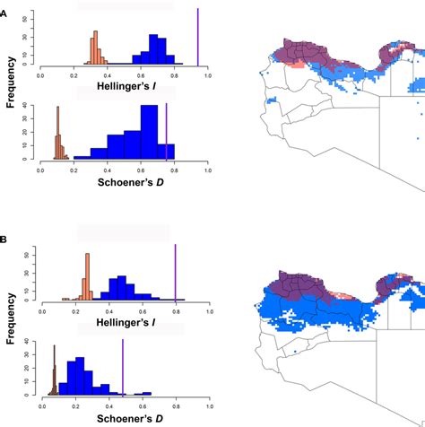 Example Background Similarity Tests Showing Overall Niche Overlap Download Scientific Diagram
