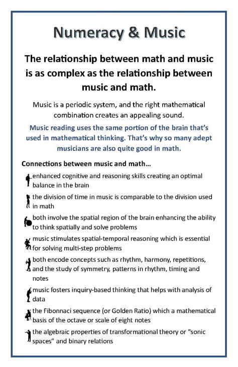Music And Numeracy Poster By More Than Just Art Tpt