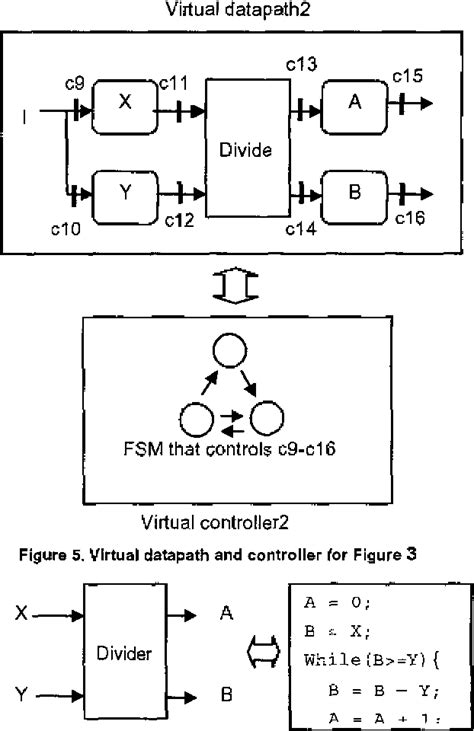 Figure 11 From On Equivalence Checking Between Behavioral And Rtl