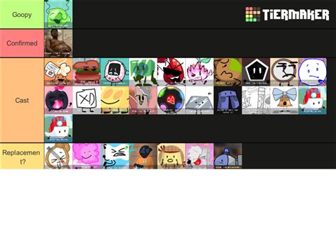The Block Cast Prediction Tier List Community Rankings Tiermaker
