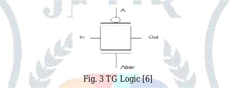 Xs Ee The Gdi Gate Diffusion Input Method Is Based On The