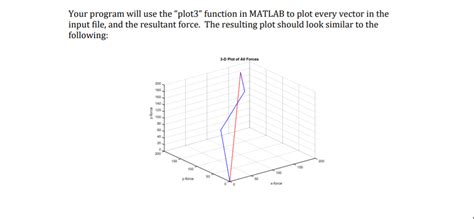 3d Vector Plotter At Collection Of 3d Vector Plotter