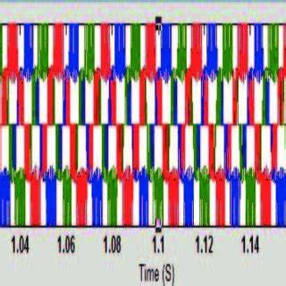 Output Line Voltage Of Multilevel Inverter Download Scientific Diagram