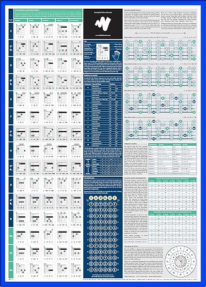 Lär Dig Gitarr Musikteori Och Musikkomposition Med Vår Fullt Illustrerade Tabell över Skalor