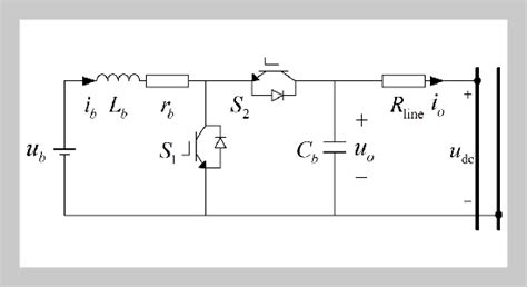 Distributed Secondary Control Strategy For The Islanded Dc Microgrid Based On Virtual Dc Machine