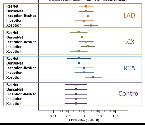 Table 1 From A Deep Learning Approach For Assessment Of Regional Wall Motion Abnormality From