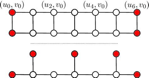 Figure 1 From Mutual Visibility In Graphs Semantic Scholar