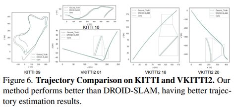 Cvpr23最新 Pvo：全景视觉里程计vo和全景分割双sota！ Csdn博客