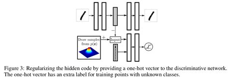 Adversarial Autoencoders