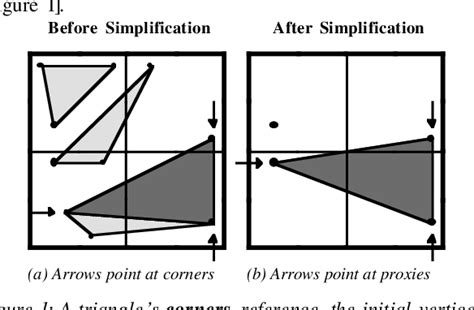 Figure 1 From View Dependent Simplification Of Arbitrary Polygonal