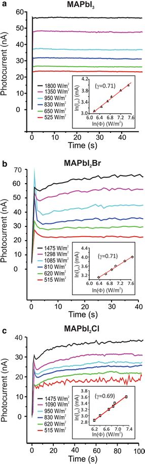 intensity dependence of steady state photocurrent of thin films of a