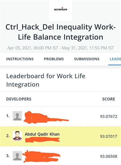 Abdulqadir Khan On Linkedin Hackerearth Machinelearning Deeplearning Datascience Insaid