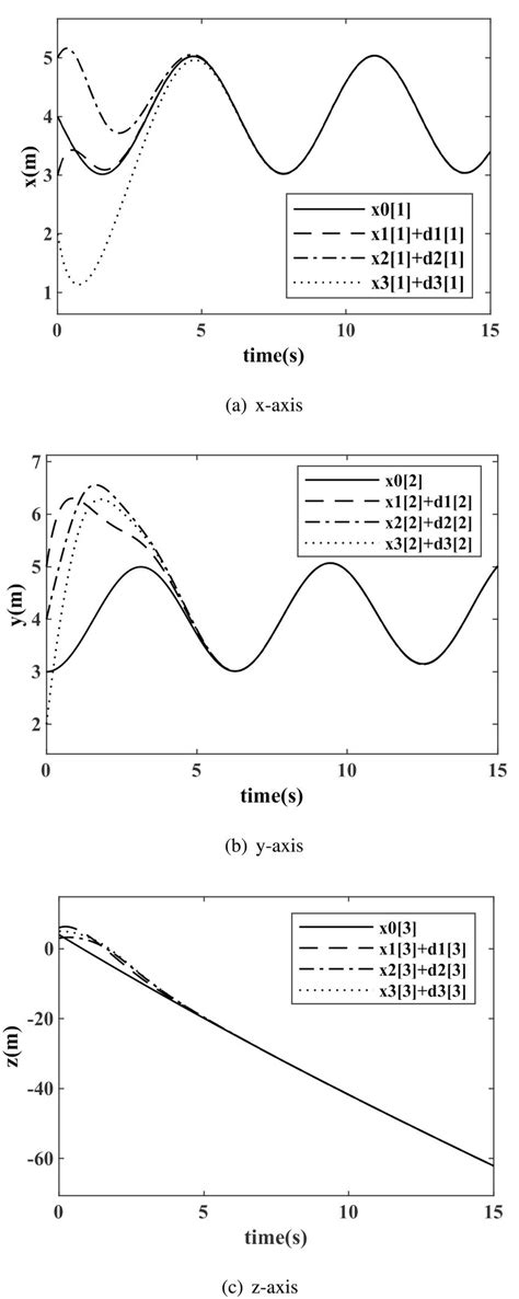 Position Tracking Trajectory Download Scientific Diagram