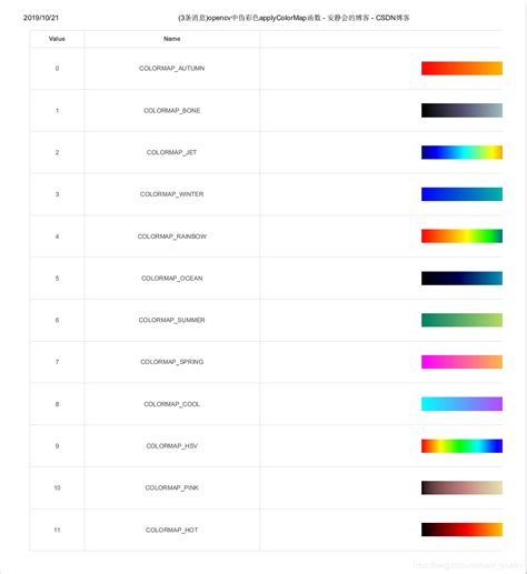 Opencv学习笔记——图像伪色彩增强opencv伪彩色增强彩虹映射 Csdn博客