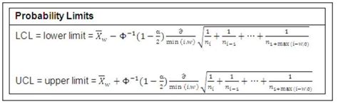 How Are Control Limits Calculated For The Different Moving Average Control Chart Jmp User