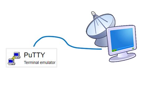 原创 Putty使用ssh登陆时错误：putty Fatal Error No Supported Authentication Methods Available 的解决方法 知乎
