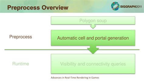 Ppt Game Worlds From Polygon Soup Visibility Spatial Connectivity