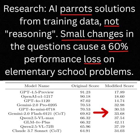 Artificialintelligence Llm Chatgpt Leetcode Problemsolving