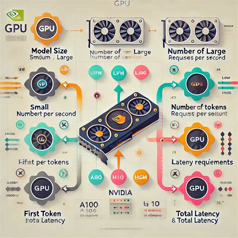 sagar desai on linkedin llm gpu sizing deployment rag