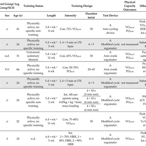 Arm Crank Exercise Test At Margaret Rice Blog