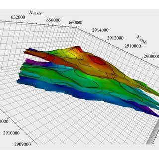 Variogram For Porosity Data In Layer Number One Variogram Type Is Download Scientific Diagram