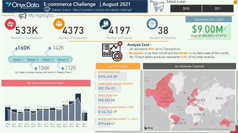 Nabil Sdiri On Linkedin Datadna Datadna Powerbi Data Ecommerce