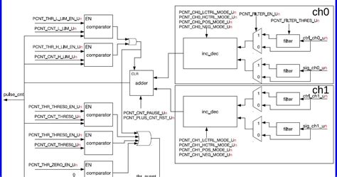 Bugworkshop 甲蟲工作室 Diy Esp32：esp32 Pcnt Api 函數模塊介紹（四十）