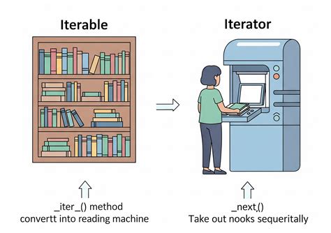 Python Dataclass A Decorator For The Python Class By Sudeera Dilshan