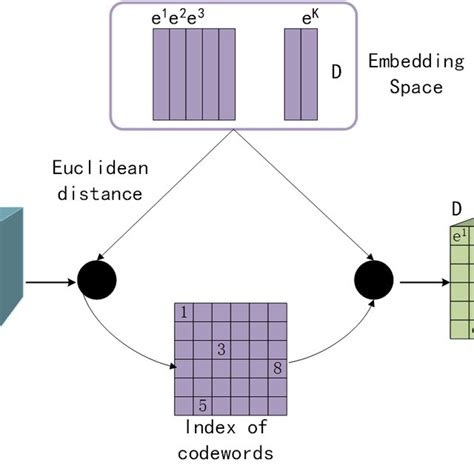Confusion Matrix Of Thhe Halpha Wishart Method And Vqc Cae Model The