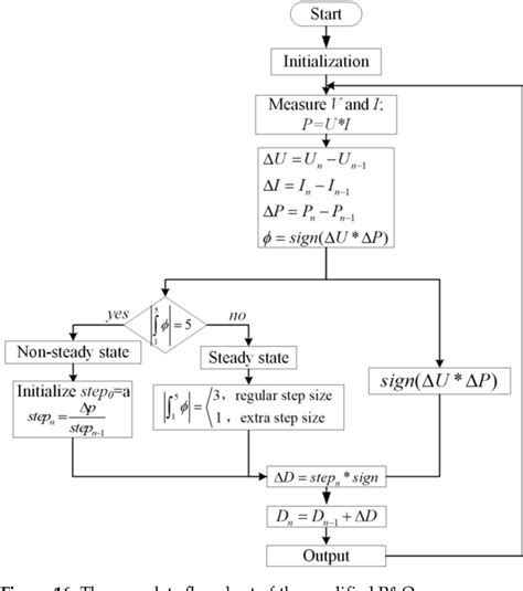 Figure 16 From Modeling And Test Results Of An Innovative Gyroscope