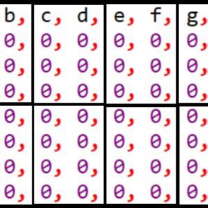 Random Sudoku Matrix Arrangement Download Scientific Diagram
