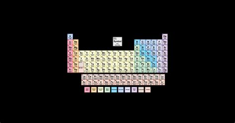 Periodic Table With All 118 Element Names Periodic Table Sticker Teepublic