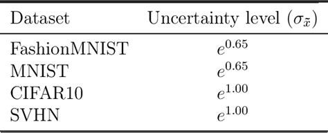 Table A5 From Detecting Out Of Distribution Samples Via Variational
