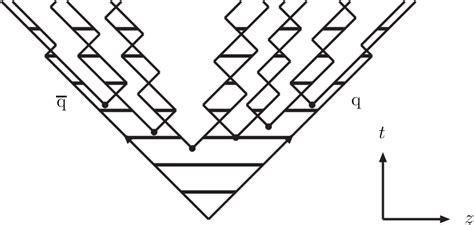 Figure 1 From Baryon Number Violation And String Topologies Semantic