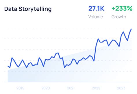 Data Storytelling Statistics Unleashing Insights For Engaging Narratives
