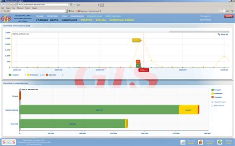 Web Based Solution To Extend The Use Of These Mobile Gis Software 6 And Greater System