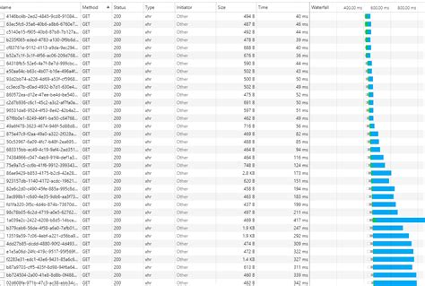 Javascript Slow Cors Preflight Options Request In Chrome Stack Overflow