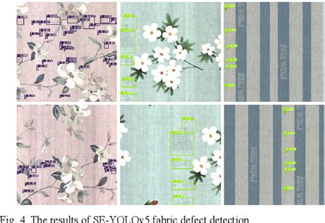 Figure 4 From A Fabric Defect Detection Method Based On Improved Yolov5