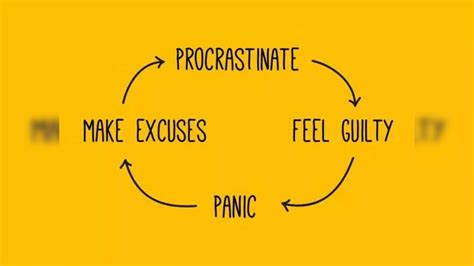 What Does Procrastinate Mean Best Sale