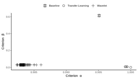 feature set plot considering α and β criteria download scientific diagram