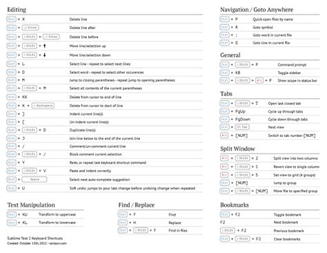 Sublime Text Keyboard Shortcuts Printable Ractoon