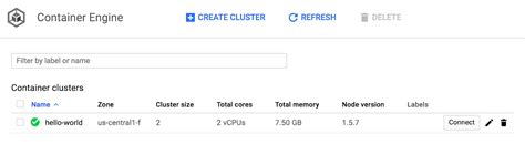 Hello Node Kubernetes ענן Hello Node Kubernetes מאמר