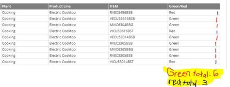 Count Function On A Column To Get Total For Two Areas — Domo Community